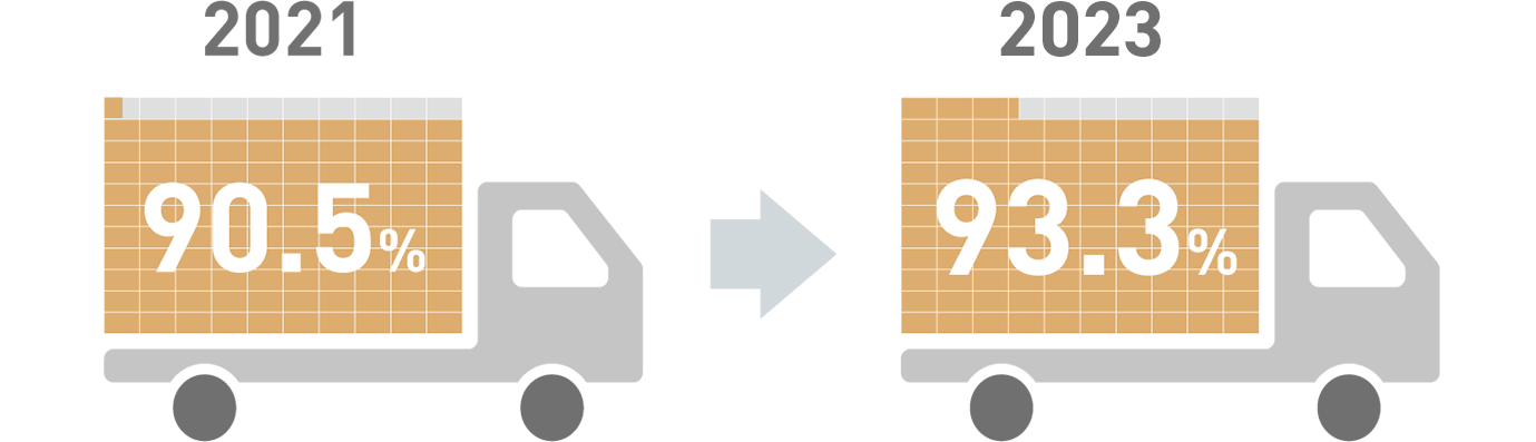 carbon neutral delivery | YAMATO HOLDINGS CO., LTD.
